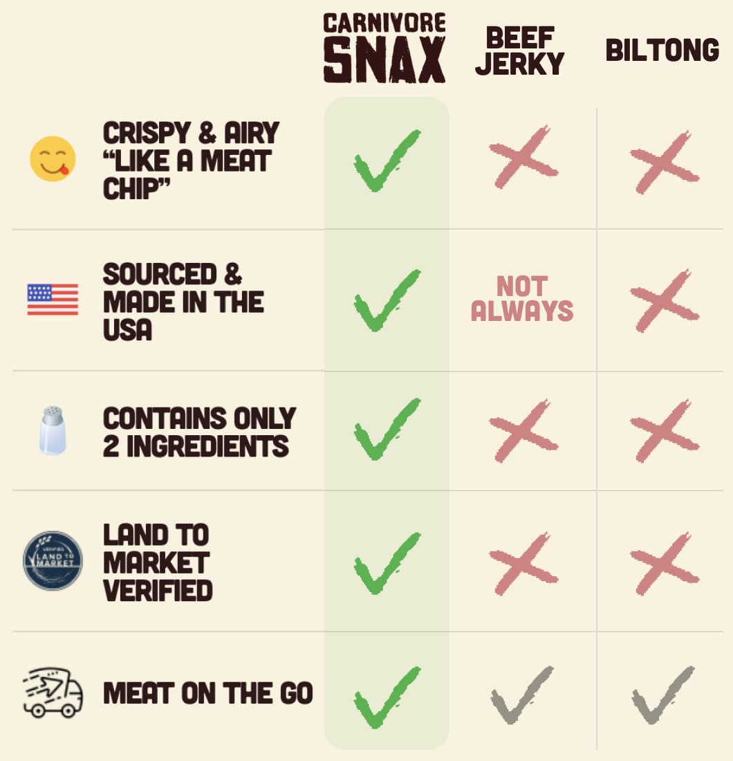 Our Story#N# – Carnivore Snax